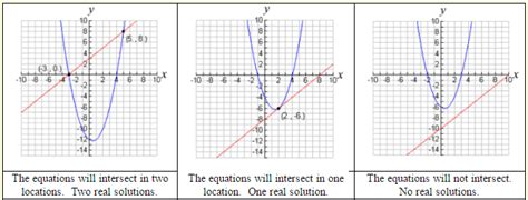 Linear Quadratic Systems A Plus Topper