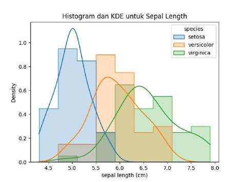 Belajar Data Science Dasar Dasar Visualisasi Dengan Seaborn − Rumah