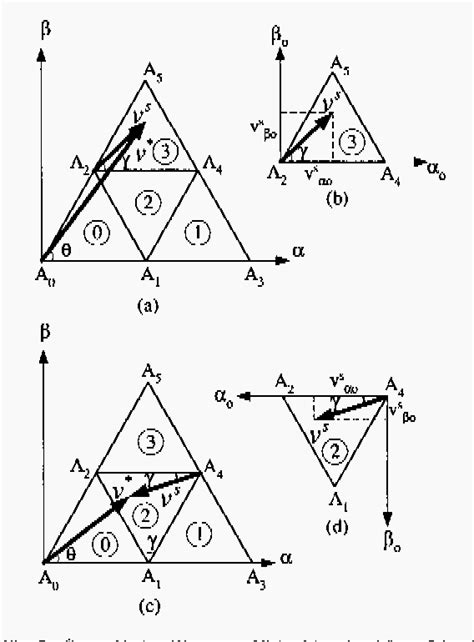 Figure 3 From A Two Level Inverter Based Svpwm Algorithm For A