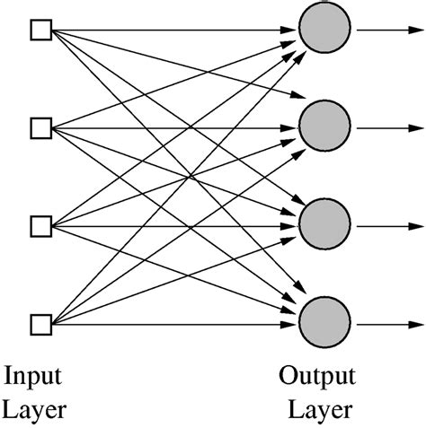 Artificial Neural Network Artificial Neural Network Architecture Binary Bipolar Sigmoid