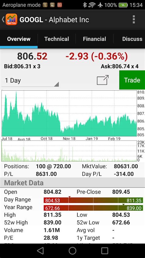 Real Time Stocks Track Alert Android Apps On Google Play