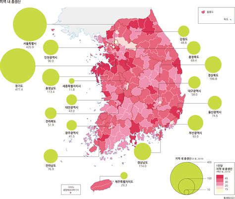 경제 지표 및 산업 구조