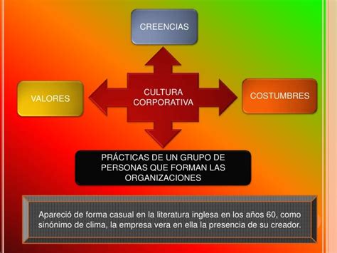 Cultura Corporativa