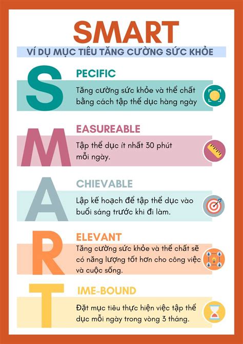 Mục tiêu SMART là gì Lợi ích Ví dụ và Cách thiết lập để đạt được mục tiêu