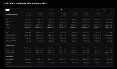 Token Terminal Brings Celos Onchain Data In Front Of 300000