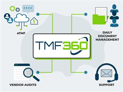 Home World Class Tmf Support For Biotech