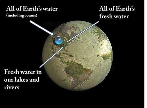 Ten Mindbending Facts About Water Democratic Underground