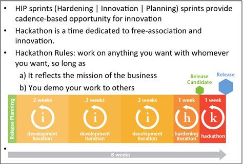 Hardening Release Sprint Pearls Of Wisdom