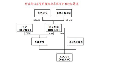 东风汽车复牌一字涨停 东风集团“履新”控股股东将调整商用车业务tmt观察网