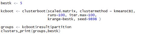 Machine Learning Unsupervised K Means Clustering And Bootstrapping