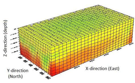 Blocks Subsurface 3 D Model Based On The Regional Anomaly Modelling