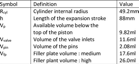 4 Values Of Geometric Variables Required For The Calculation Of The Download Table