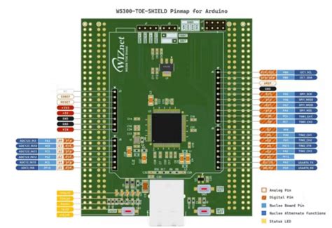 Ethernet Enhanced Lora Gateway Minimizing Delay — Wikifab