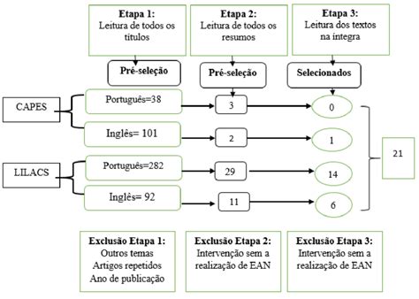 Fluxograma De Seleção Dos Estudos Download Scientific Diagram
