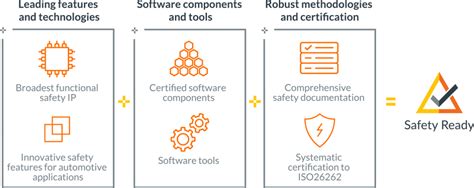 Arms Safety Ready Program Embedded Blog Arm Community Blogs Arm Community