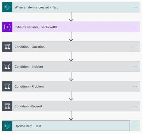 Use Power Automate To Create An Attribute Based Id In Ms Lists Espc Conference