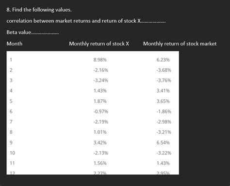 Solved Find The Following Values Correlation Between Chegg