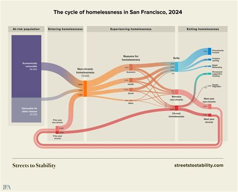 Ill Be Talking About How Data Visualization Can Have An Impact In