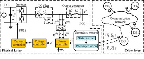 Figure 1 From Distributed Resilient Voltage And Reactive Power Control