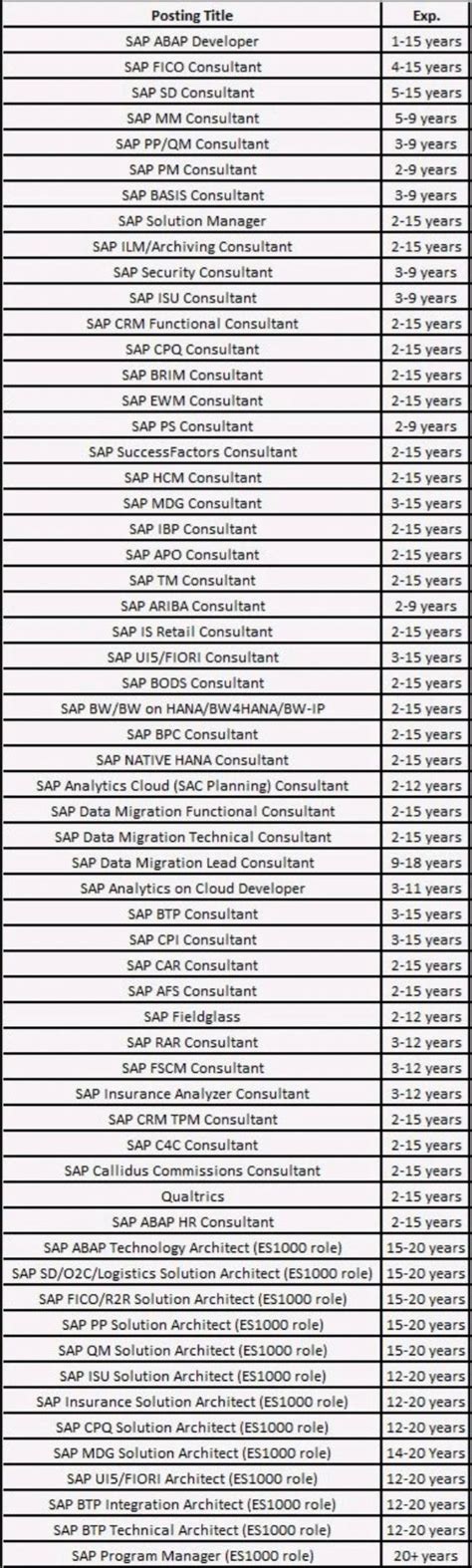Ayaz Ahmed Shaik On Linkedin Offeringhelp