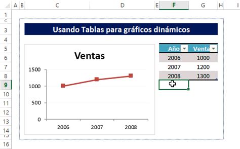 El sabio de Excel Haciendo un gráfico con un rango dinámico en Excel