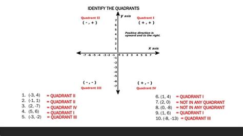 Rectangular Coordinate System2 Examples Pptx Free Download