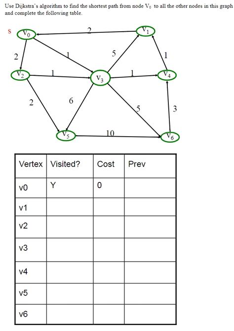 Solved Use Dijkstra S Algorithm To Find The Shortest Path Chegg