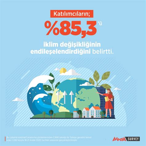Türkiyenin iklim değişikliği raporu AREDA