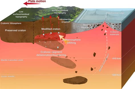 Os Crátons Estruturas Geológicas Antigas Lehg