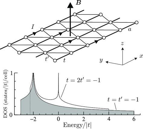 4 Top Two Dimensional Triangular Lattice A Is The Lattice Parameter