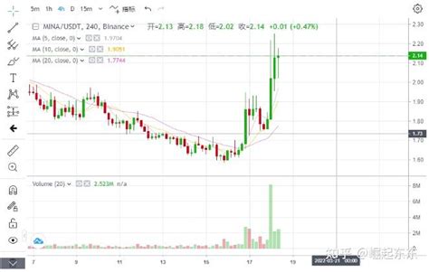 Mina获ftx、三箭资本支持，零知识发展迫在眉睫！ 知乎