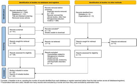 Schematic Representation Of Article Screening Download Scientific