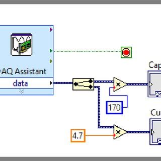 Labview Diagram Of The Process Download Scientific Diagram