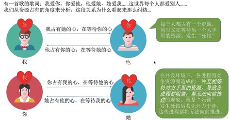 死锁 第三十六天 Csdn博客