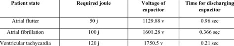 Calculation Results Of The Discharge Unit Download Scientific Diagram