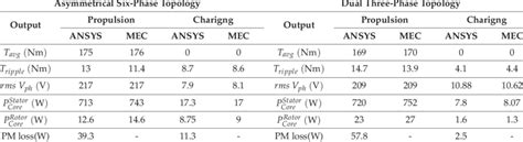 Comparison Of Finite Element Fe And Analytical Models Download Scientific Diagram
