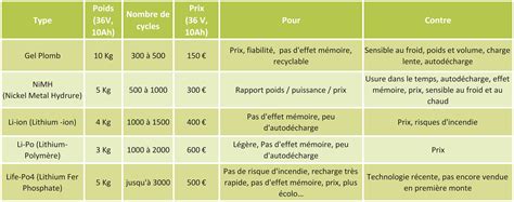 Visuel Exemple De Tableau Comparatif De Devis