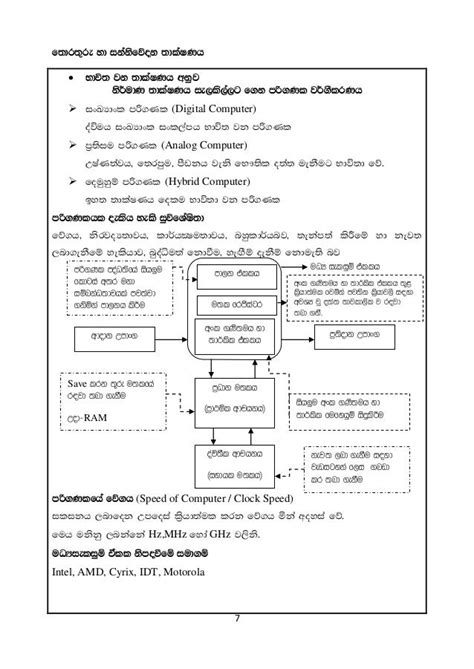 Grade 10 Ict Short Notes