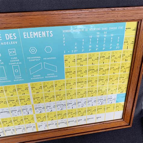 Vintage Periodic Classification Of Elements Poster Framed Etsy