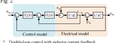 Figure 1 From An Improved Hybrid Control Method For 400hz Medium Frequency Inverter Semantic