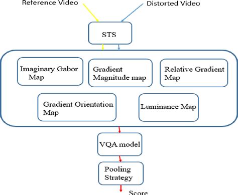 Figure 1 From Spatiotemporal Video Quality Assessment Method Via Multiple Feature Mappings
