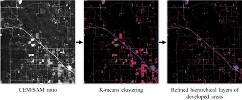 Extraction And Refinement Process Of Anthropogenic Footprints