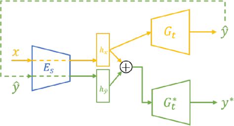 figure 1 from a comprehensive survey on semantic facial attribute
