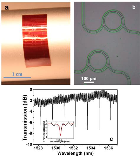 Direct Monolithic Imprint Fabrication On Nonplanar Substrates A A Download Scientific