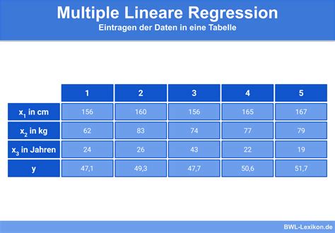 Lineare Regression Definition Erkl Rung Beispiele Bungsfragen