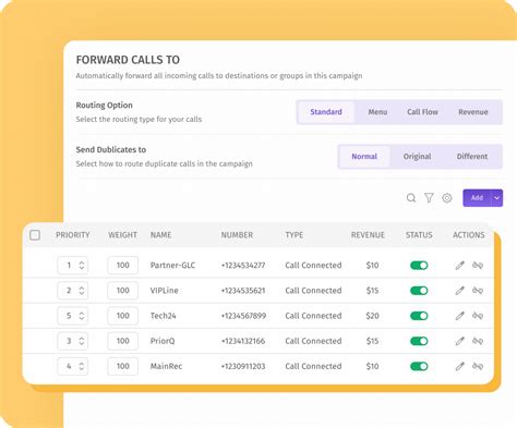 Dialics Inbound Call Tracking Software