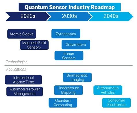 Quantum Sensors On The Verge Of Commercial Realization Planet Analog
