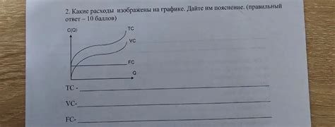 Graph Showing TC VC And FC Curves Against Quantity Q TC VC FC