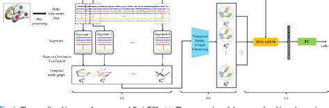 Figure 1 From Braintgltemporal Graph Representation Learning For Brain Network By Exploiting