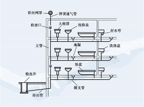 3 建筑排水系统word文档在线阅读与下载无忧文档